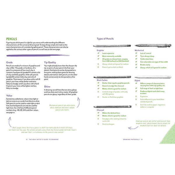 The New Artist's Guide to Drawing: Learn How to Draw People, Animals ...