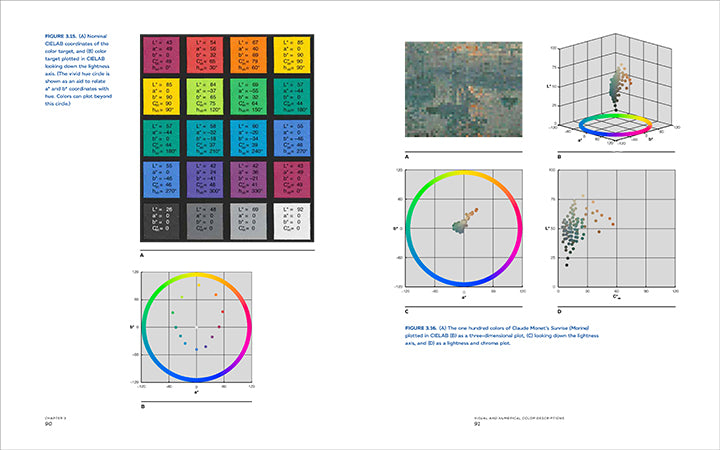 Color Science and the Visual Arts: A Guide for Conservators, Curators ...